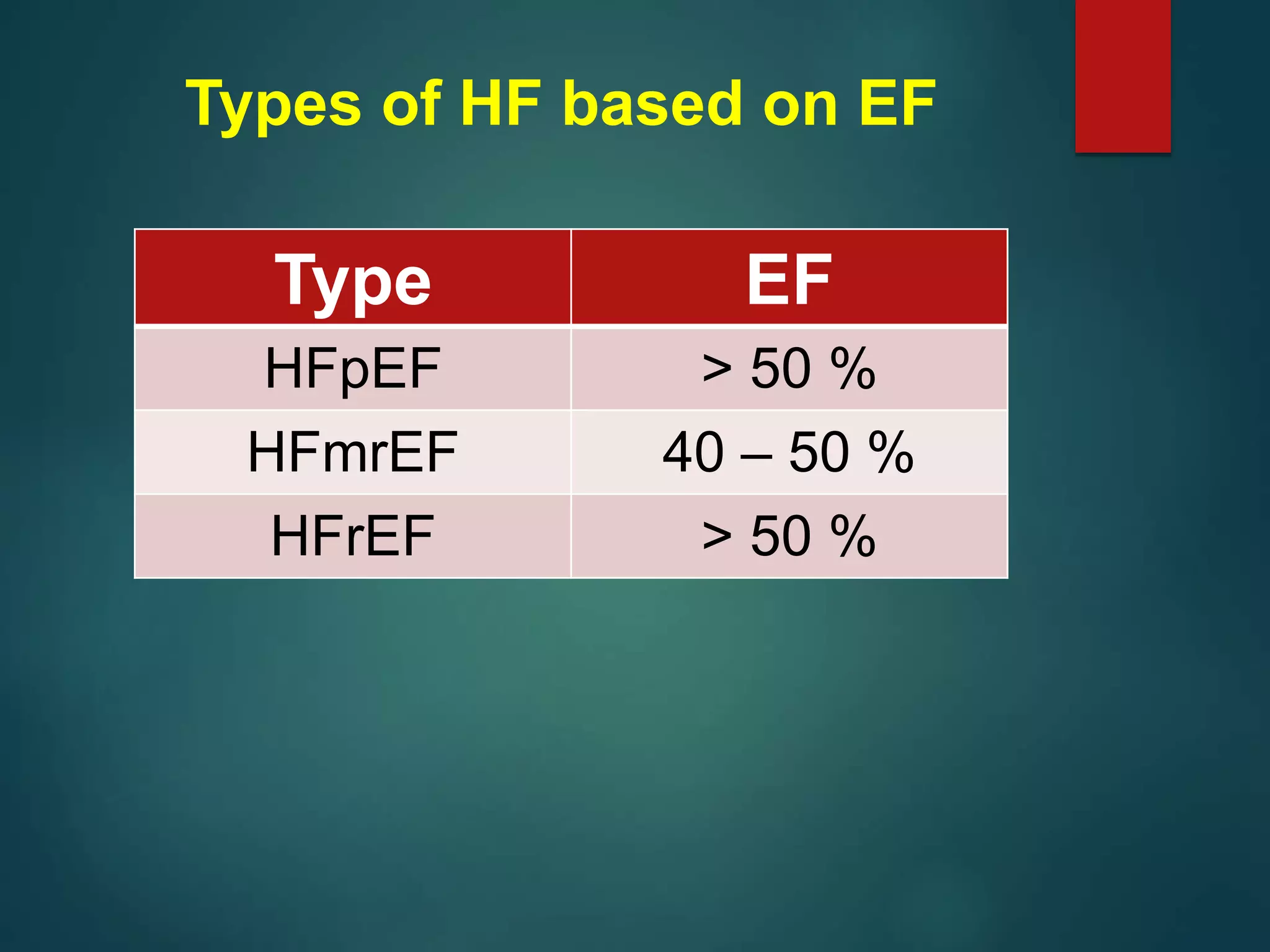 Newer trends in heart failure by Dr. Vaibhav Yawalkar MD DM Cardiology ...
