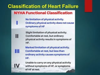 Newer trends in heart failure by Dr. Vaibhav Yawalkar MD DM Cardiology ...