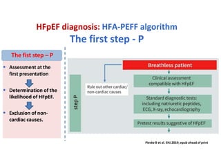 Newer trends in heart failure by Dr. Vaibhav Yawalkar MD DM Cardiology ...