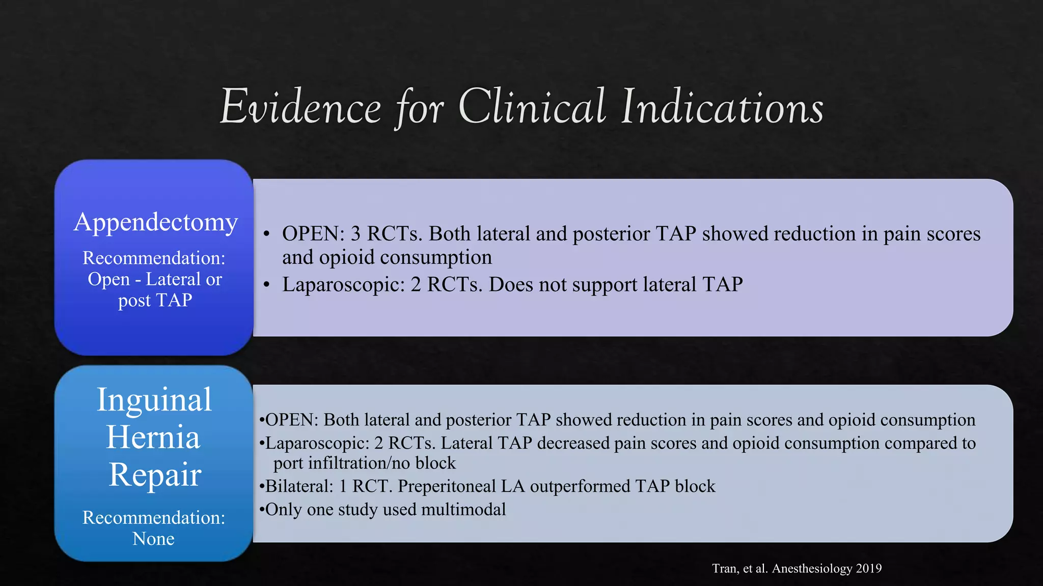 Newer Truncal Blocks Do they have place in current practice.pptx
