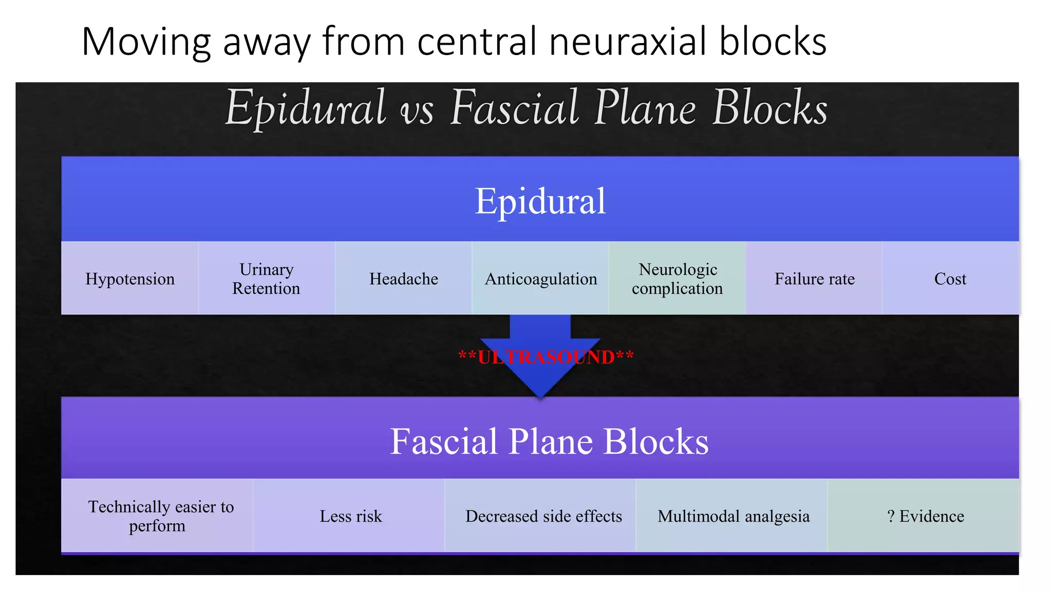 Newer Truncal Blocks Do they have place in current practice.pptx