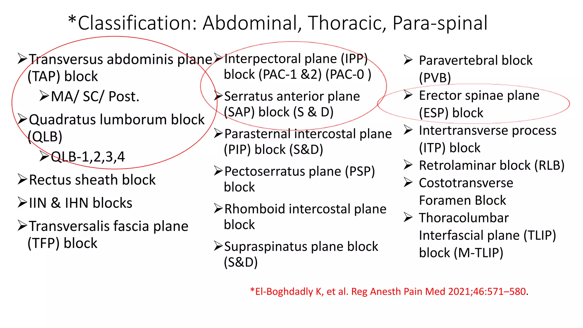 Newer Truncal Blocks Do they have place in current practice.pptx
