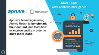 Apruve Increases Conversion Rate 23% using Atomic Reach | PPT
