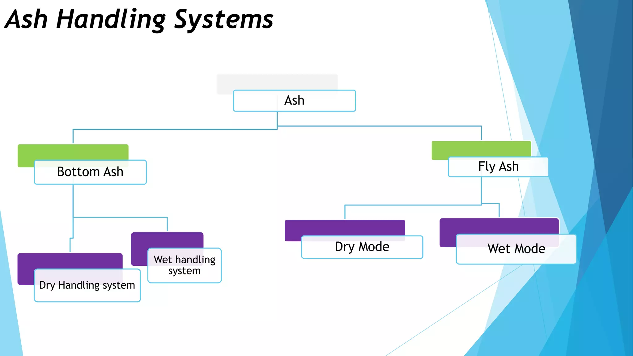 ASH HANDLING PLANT | PPTX