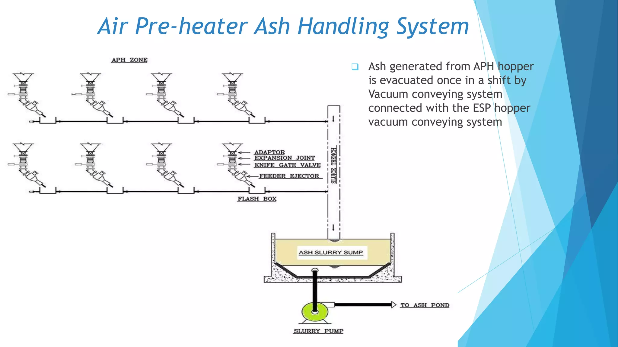 ASH HANDLING PLANT | PPTX