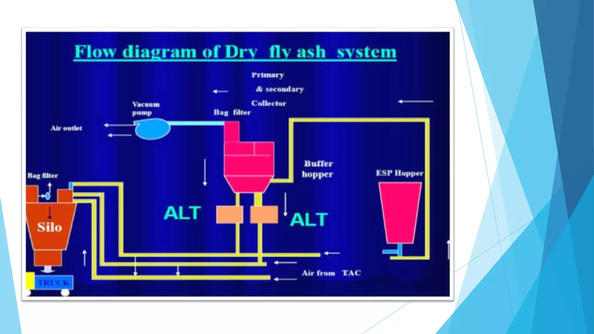 ASH HANDLING PLANT | PPTX