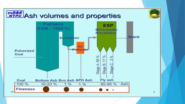 ASH HANDLING PLANT | PPTX | Chemistry | Science