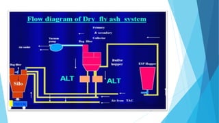 ASH HANDLING PLANT | PPTX