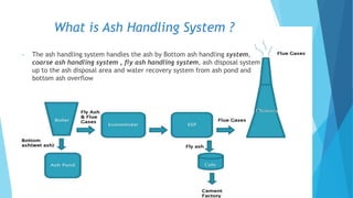 ASH HANDLING PLANT | PPTX