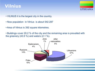 Country profile: Lithuania | PPT