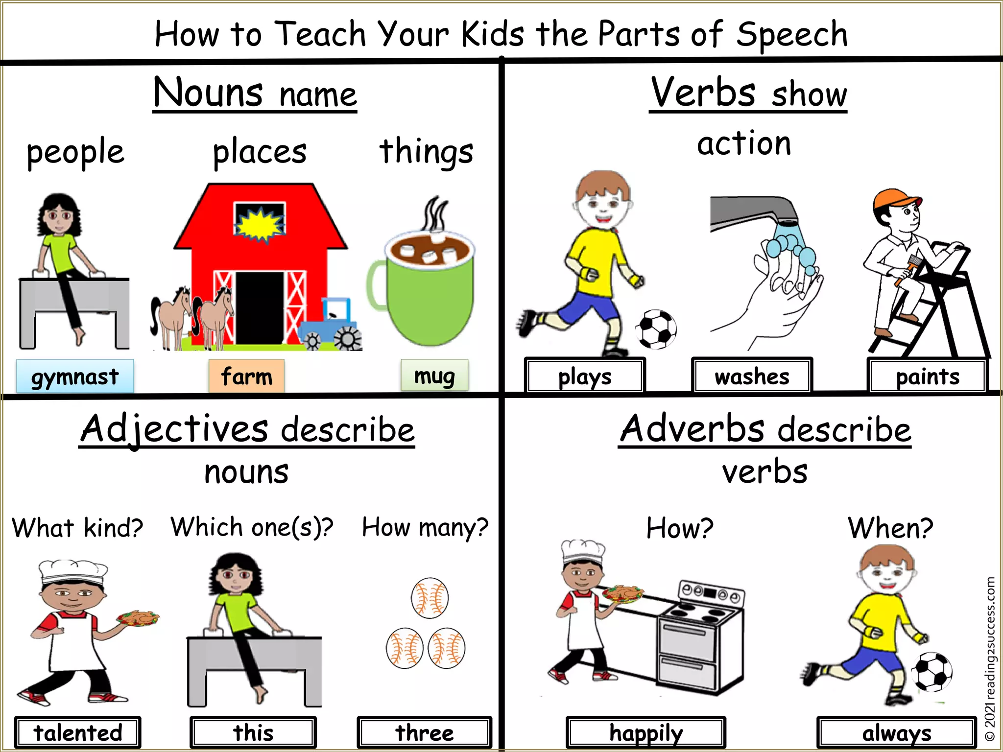 How to Teach Your Kids the Parts of Speech: #Nouns, #Verbs, #Adjectives ...