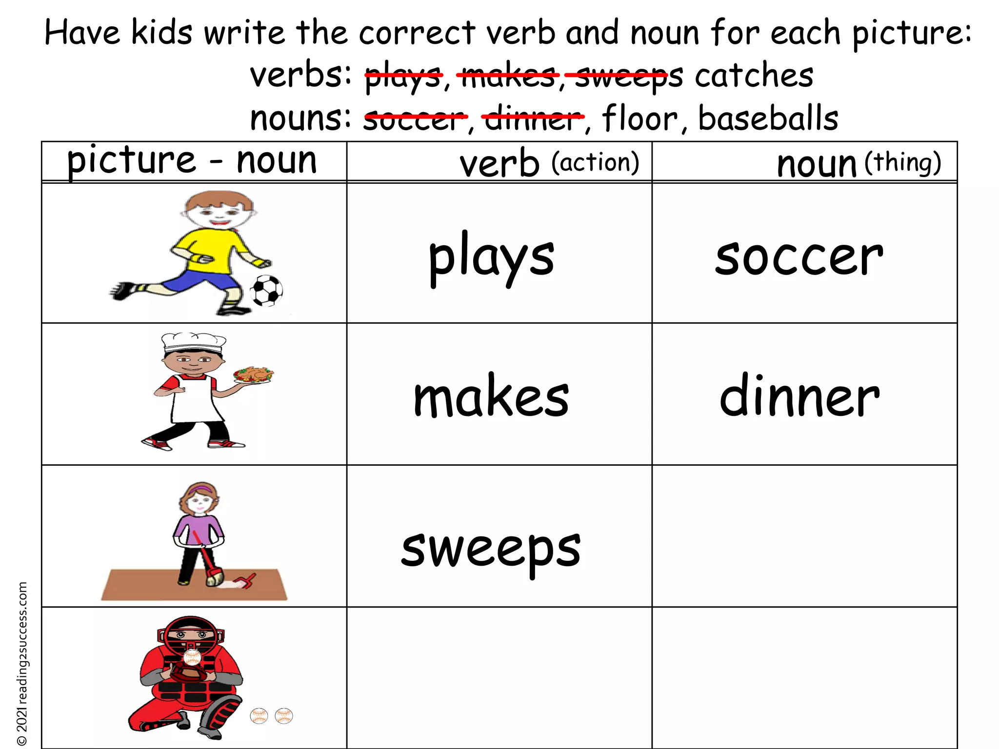 How to Teach Your Kids the Parts of Speech: #Nouns, #Verbs, #Adjectives ...
