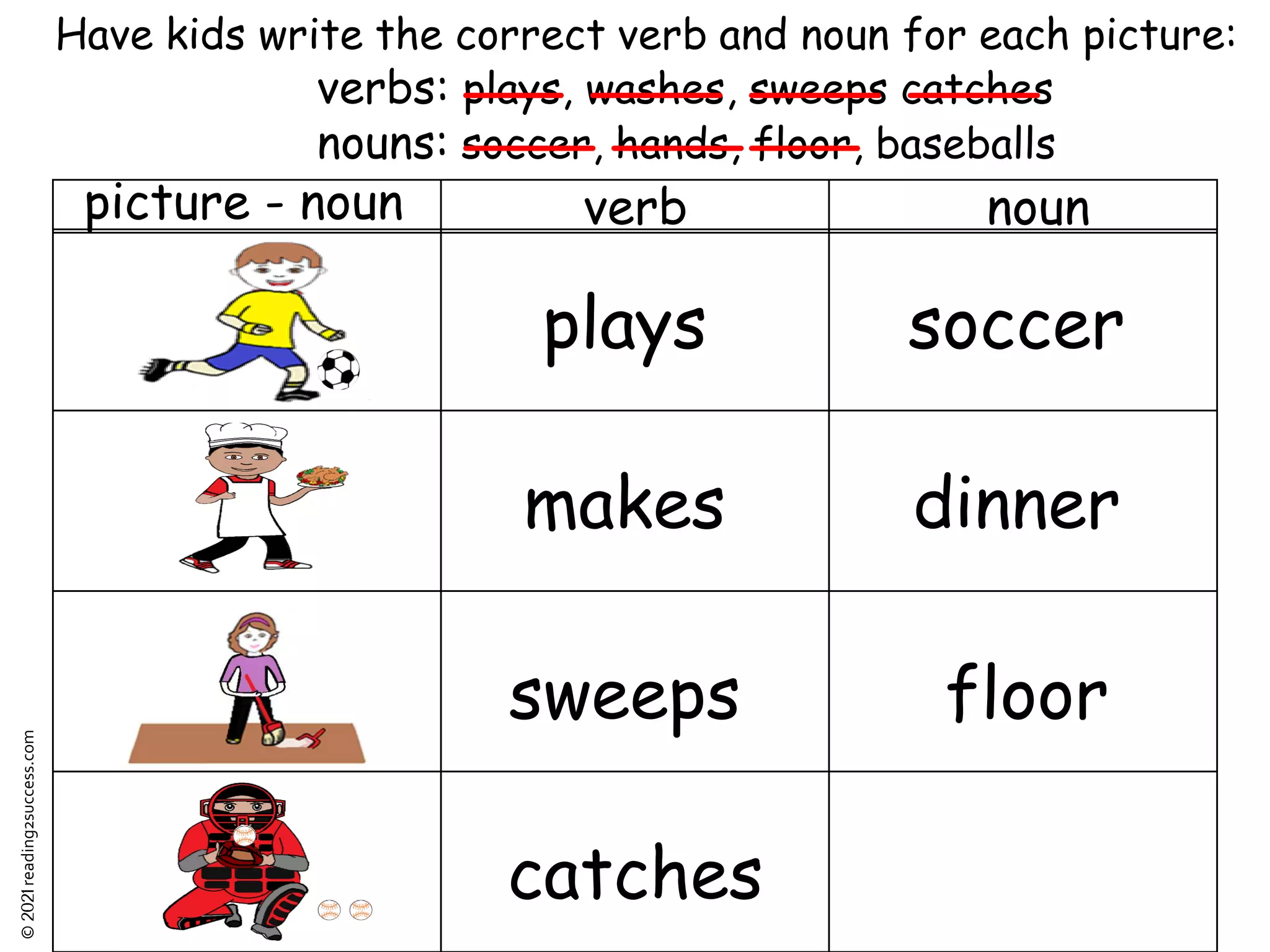 How to Teach Your Kids the Parts of Speech: #Nouns, #Verbs, #Adjectives ...