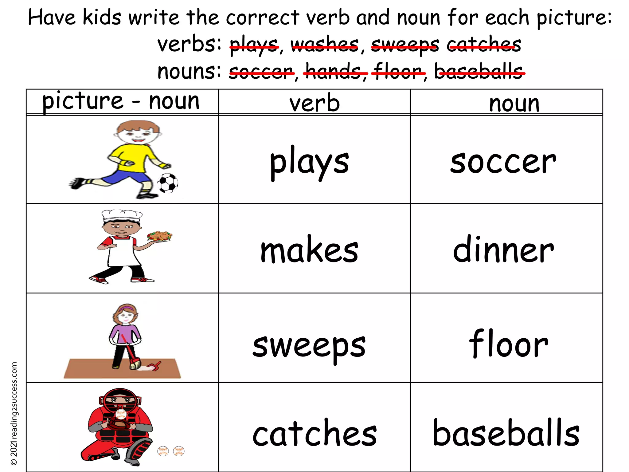 How to Teach Your Kids the Parts of Speech: #Nouns, #Verbs, #Adjectives ...