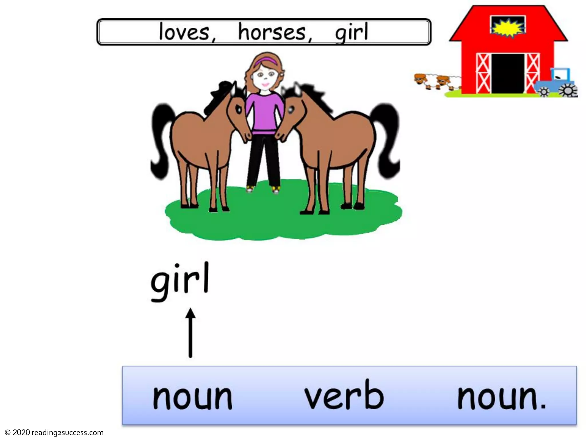 How to Teach Your Kids the Parts of Speech: #Nouns, #Verbs, #Adjectives ...