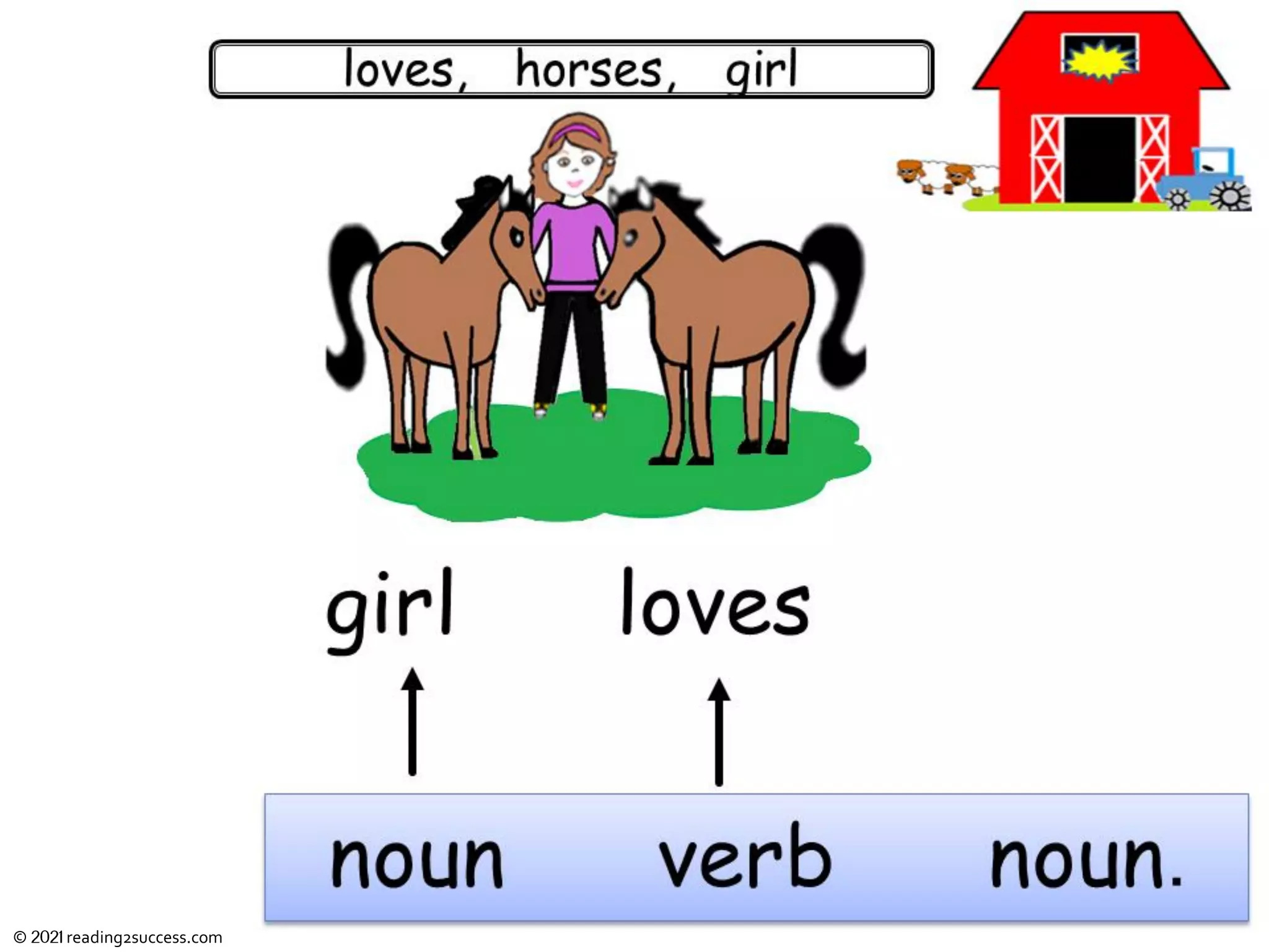 How to Teach Your Kids the Parts of Speech: #Nouns, #Verbs, #Adjectives ...