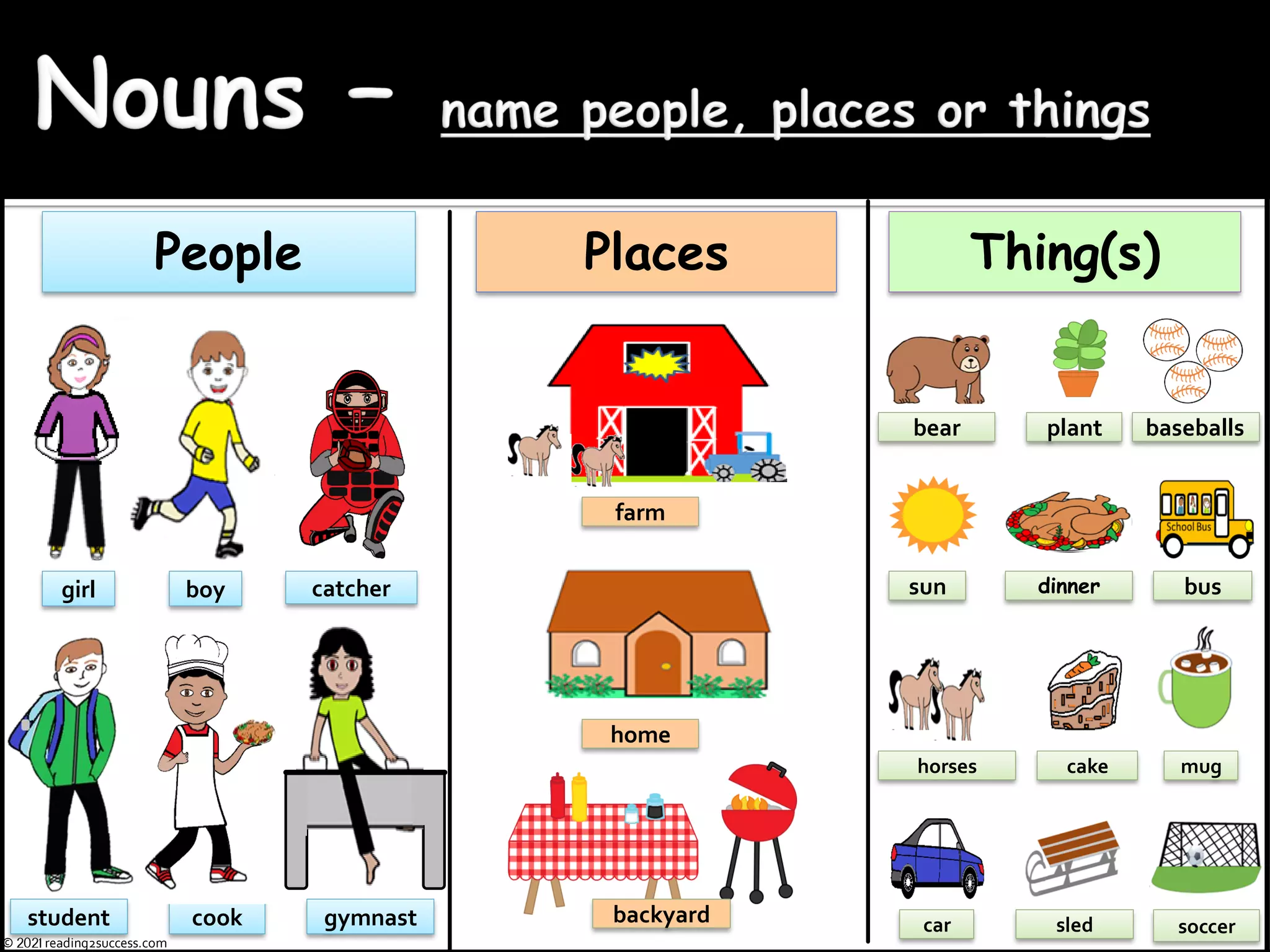 How to Teach Your Kids the Parts of Speech: #Nouns, #Verbs, #Adjectives ...