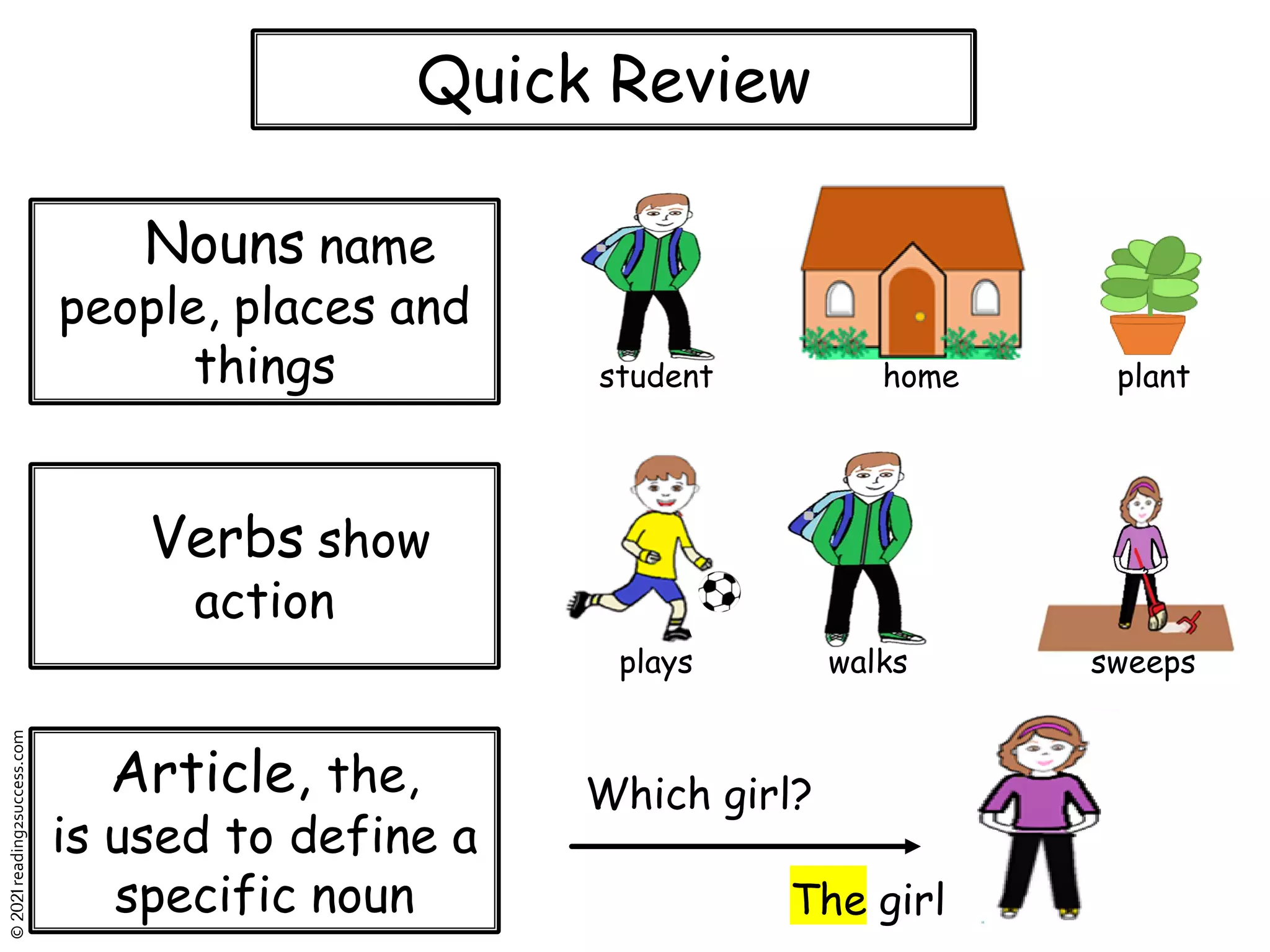 How to Teach Your Kids the Parts of Speech: #Nouns, #Verbs, #Adjectives ...