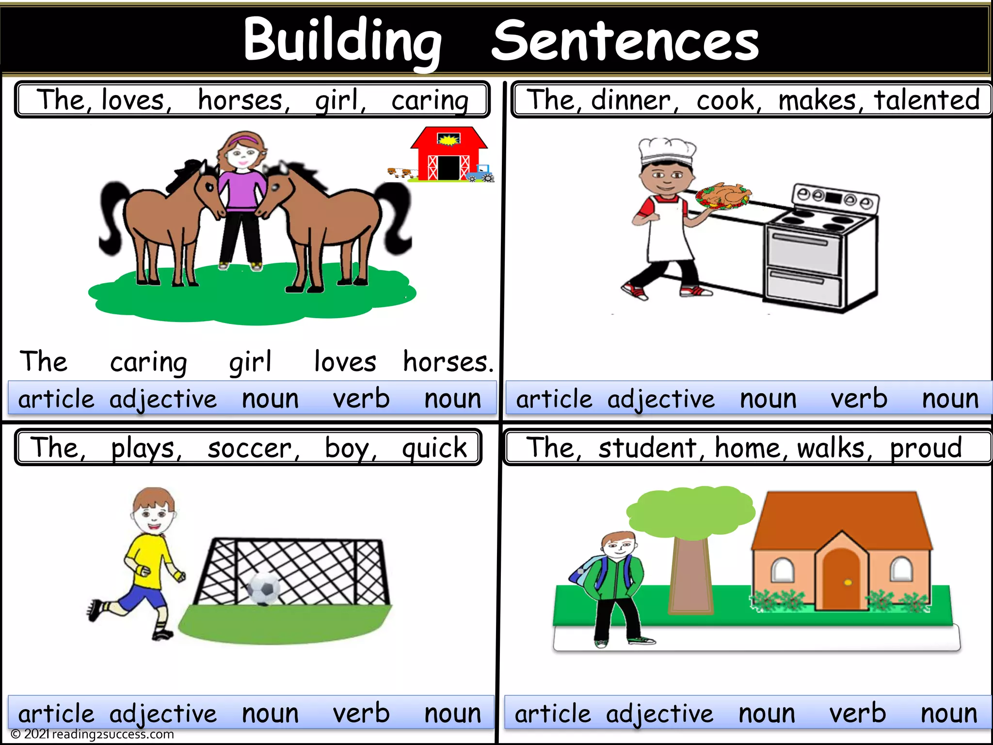 How to Teach Your Kids the Parts of Speech: #Nouns, #Verbs, #Adjectives ...