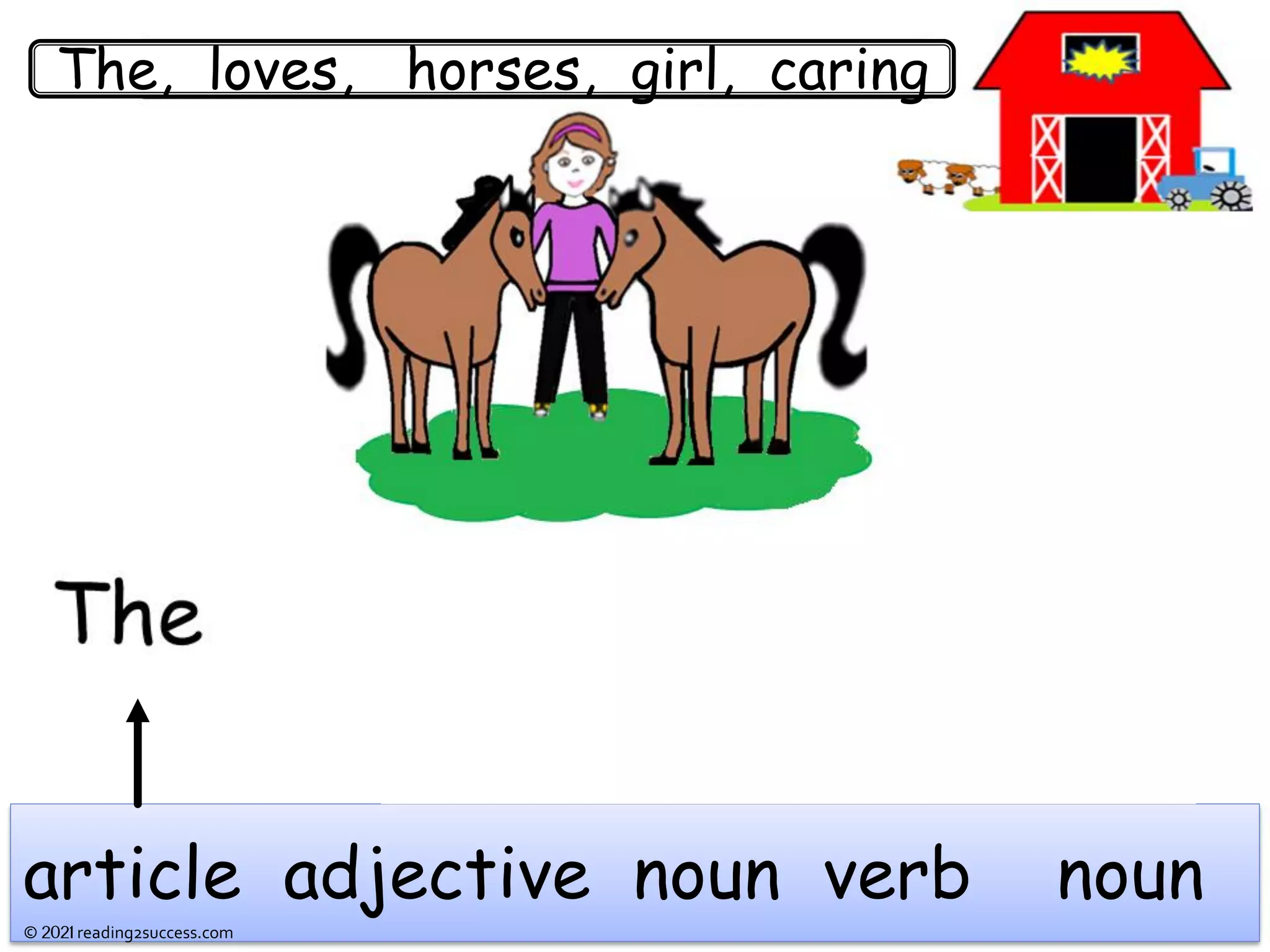 How to Teach Your Kids the Parts of Speech: #Nouns, #Verbs, #Adjectives ...
