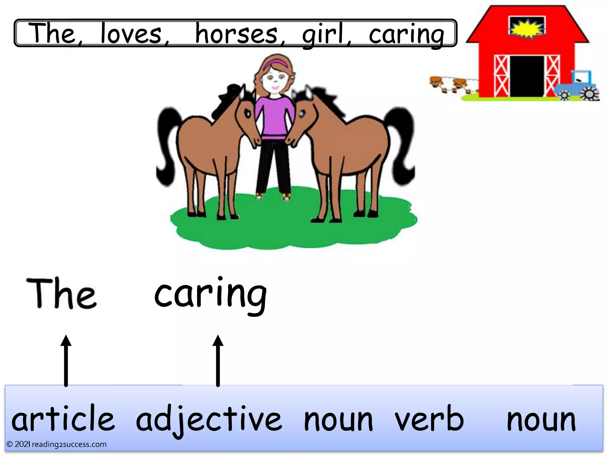How to Teach Your Kids the Parts of Speech: #Nouns, #Verbs, #Adjectives ...