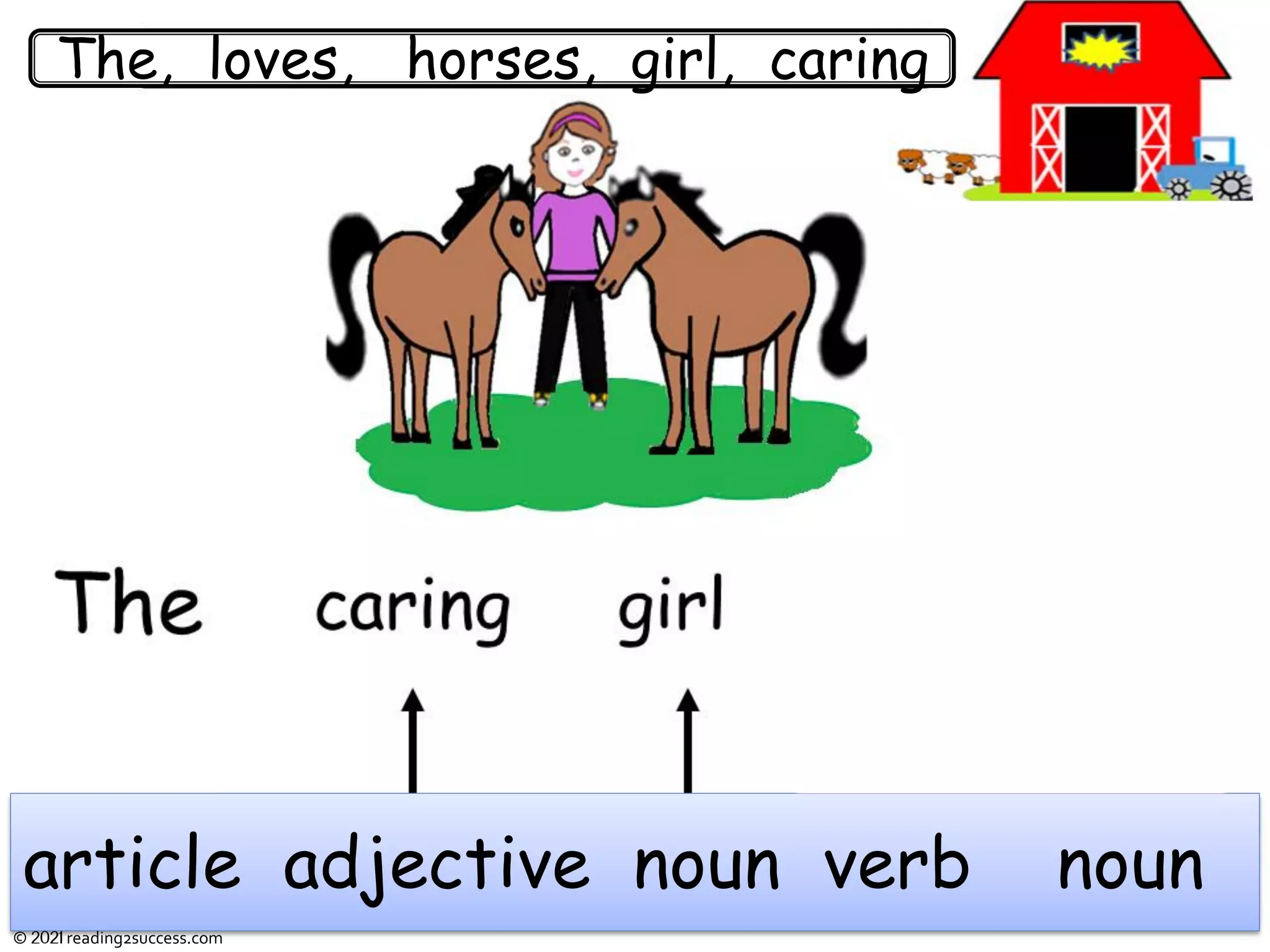 How to Teach Your Kids the Parts of Speech: #Nouns, #Verbs, #Adjectives ...