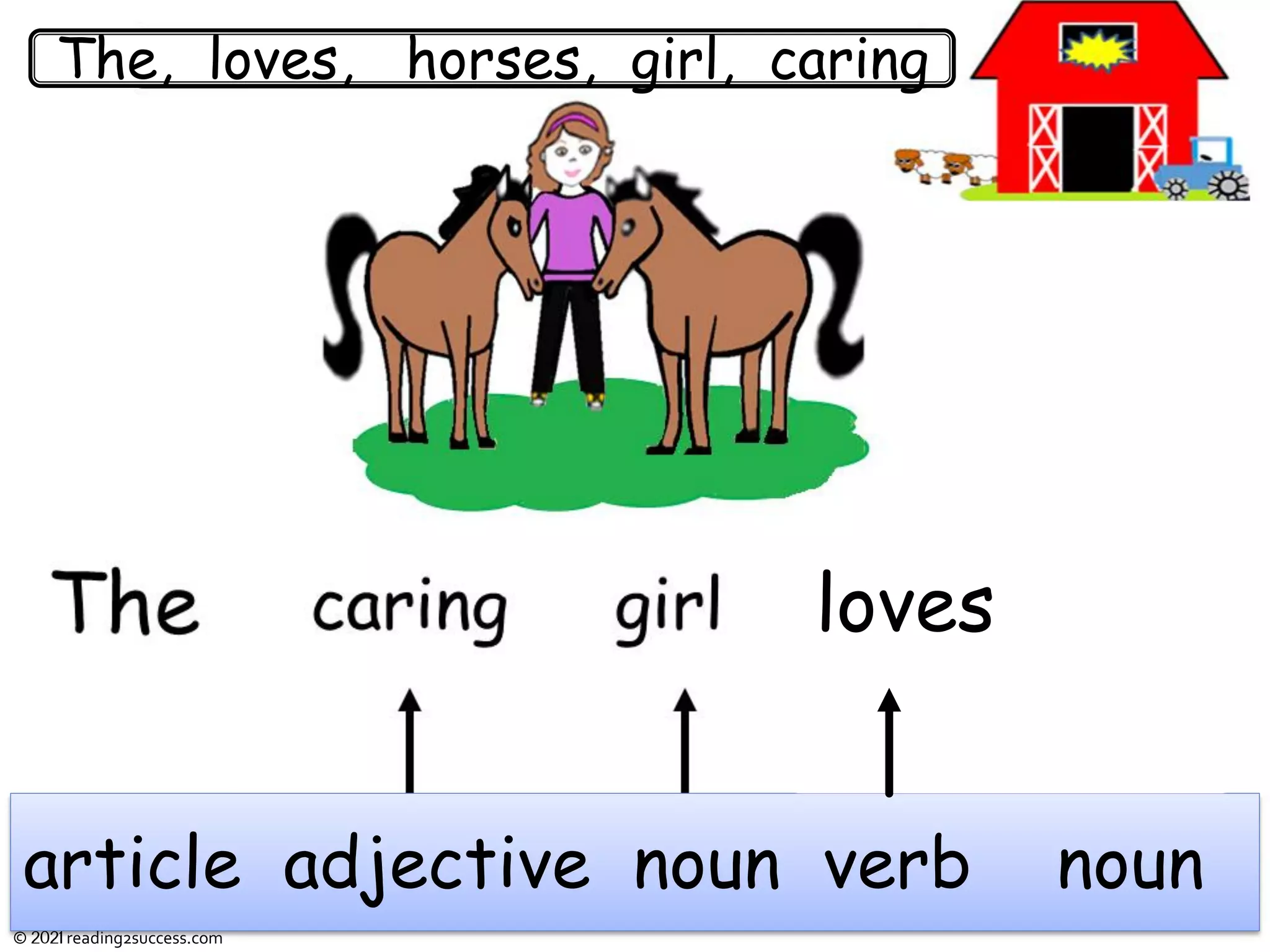 How to Teach Your Kids the Parts of Speech: #Nouns, #Verbs, #Adjectives ...
