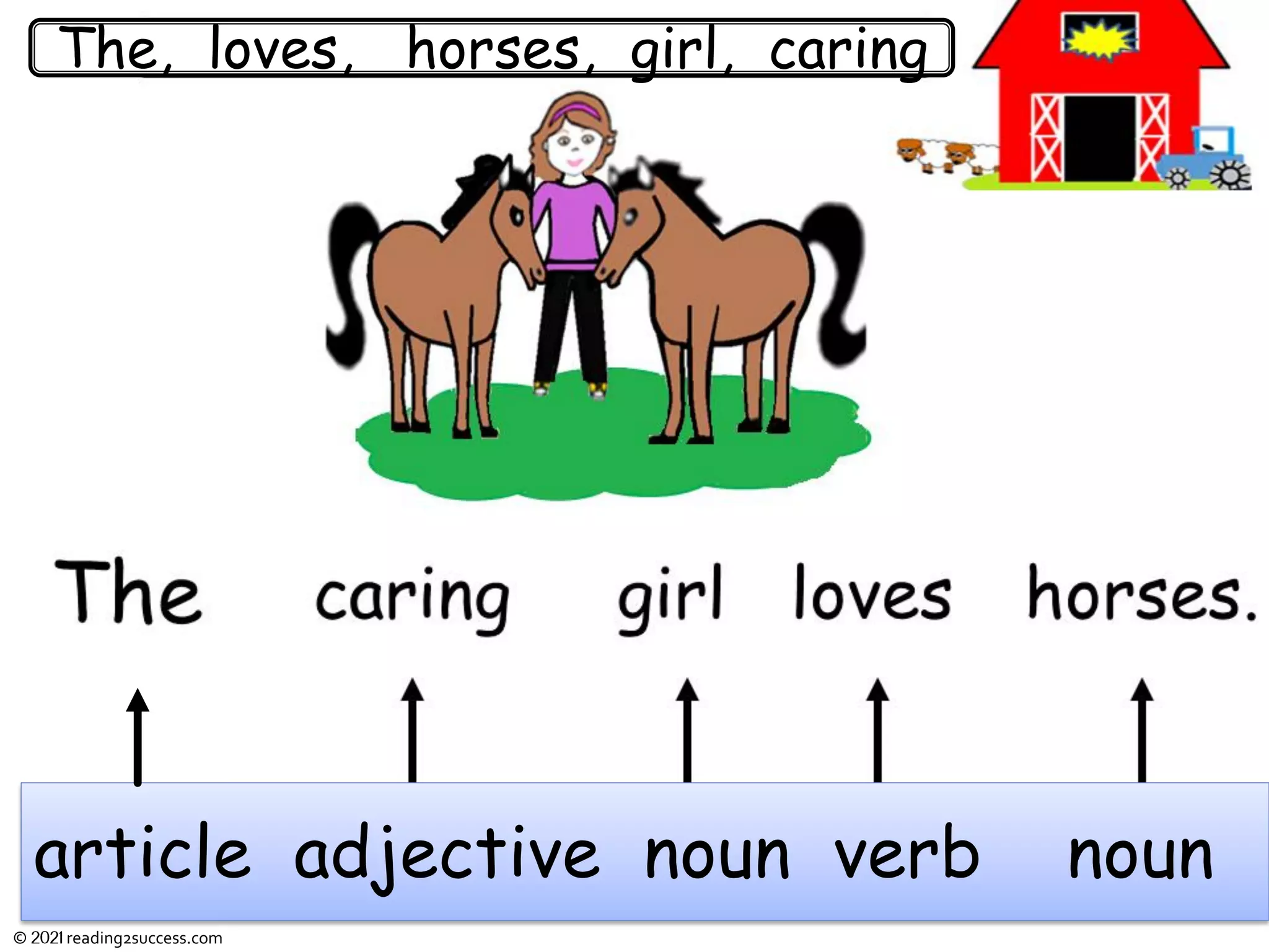 How to Teach Your Kids the Parts of Speech: #Nouns, #Verbs, #Adjectives and #Adverbs | PDF