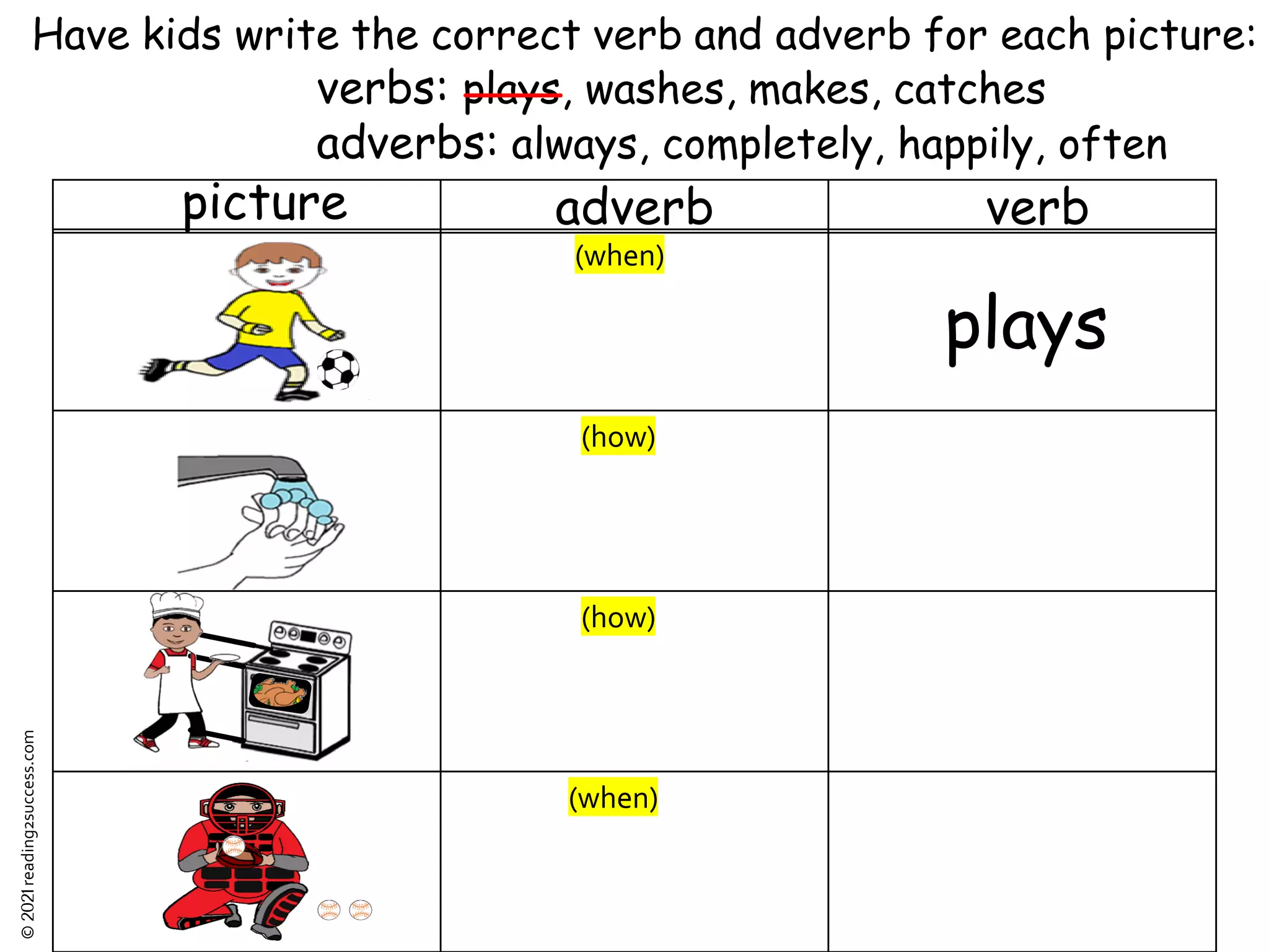 How to Teach Your Kids the Parts of Speech: #Nouns, #Verbs, #Adjectives ...