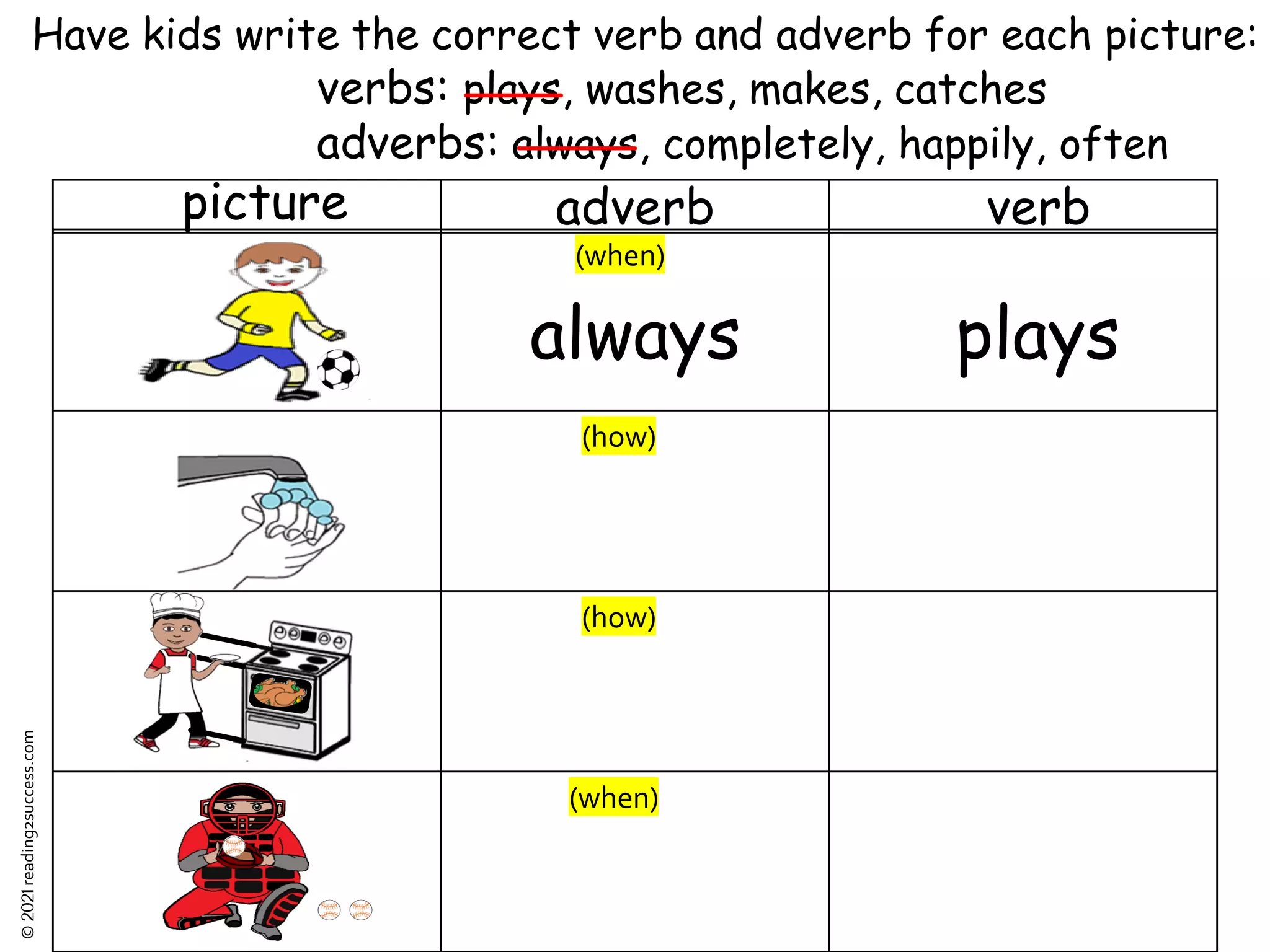 How to Teach Your Kids the Parts of Speech: #Nouns, #Verbs, #Adjectives ...