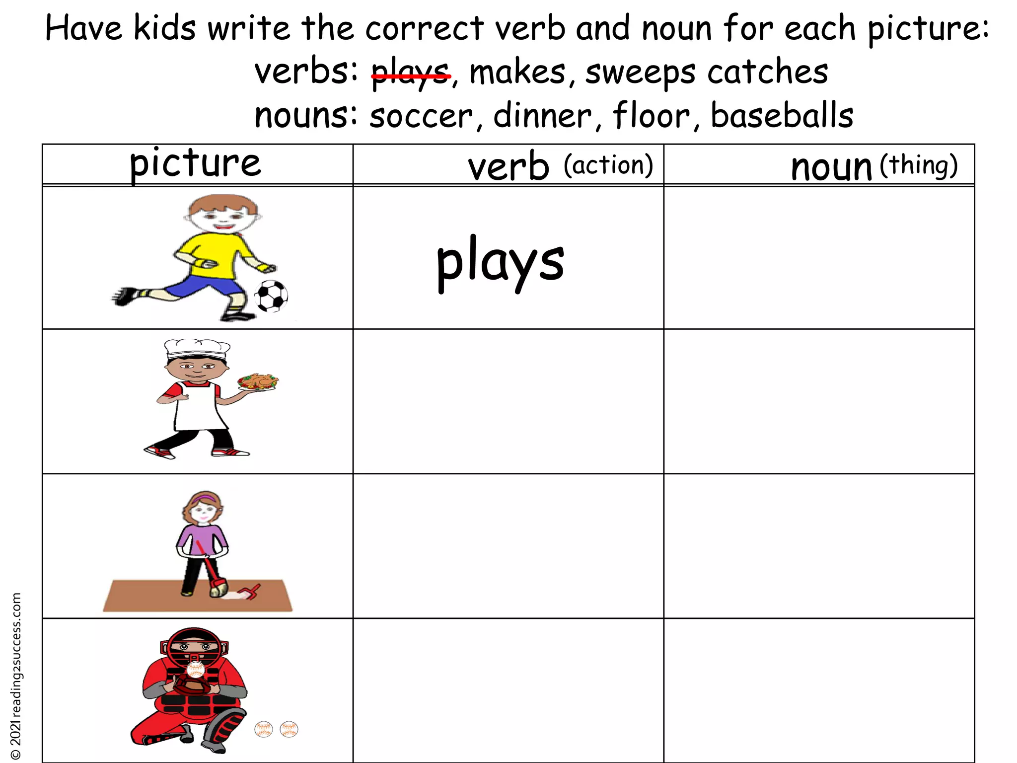 How to Teach Your Kids the Parts of Speech: #Nouns, #Verbs, #Adjectives ...