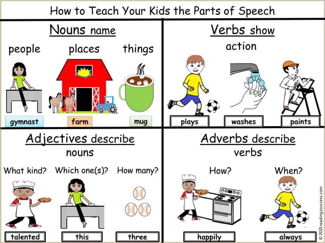 How to Teach Your Kids the Parts of Speech: #Nouns, #Verbs, #Adjectives ...