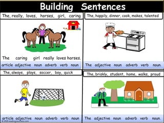 How to Teach Your Kids the Parts of Speech: #Nouns, #Verbs, #Adjectives ...