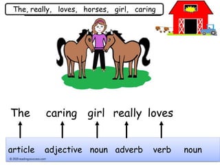 How to Teach Your Kids the Parts of Speech: #Nouns, #Verbs, #Adjectives ...