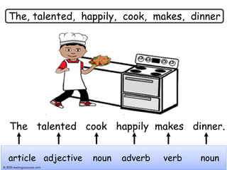 How to Teach Your Kids the Parts of Speech: #Nouns, #Verbs, #Adjectives ...