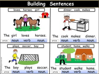 Noun Verb And Adjectives Clipart