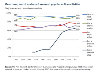 New Ethical Dilemmas in the Digital age | PPTX