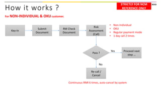 New evolution of assessment (sms) | PPT