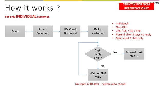 New evolution of assessment (sms) | PPT
