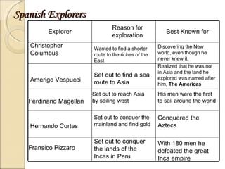 New explorers | PPT