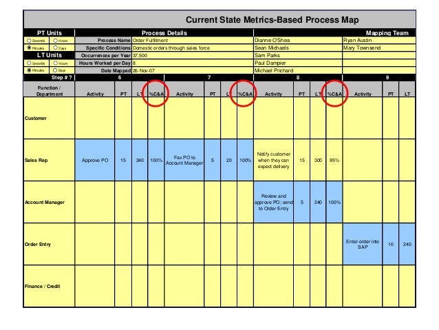 Current State Metrics-Based Process Map