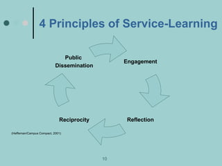 New Faculty Orientation - SL Intro.ppt