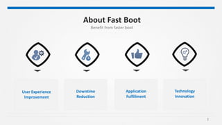 Fast boot | PPTX