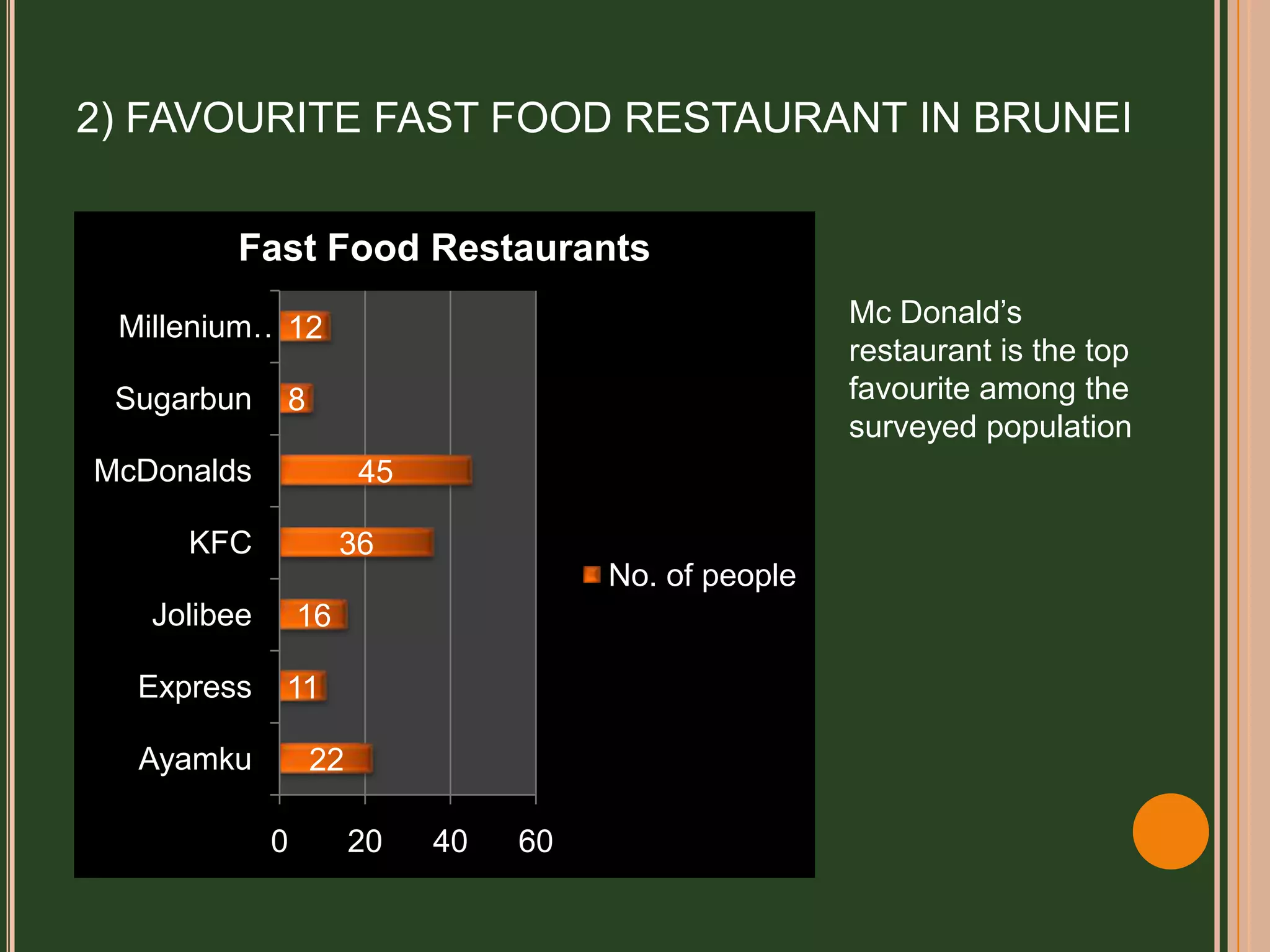 [New]fast food chains in brunei | PPTX