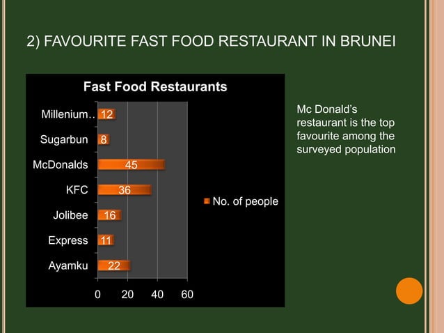 [New]fast food chains in brunei | PPTX | Bars & Restaurants | Attractions