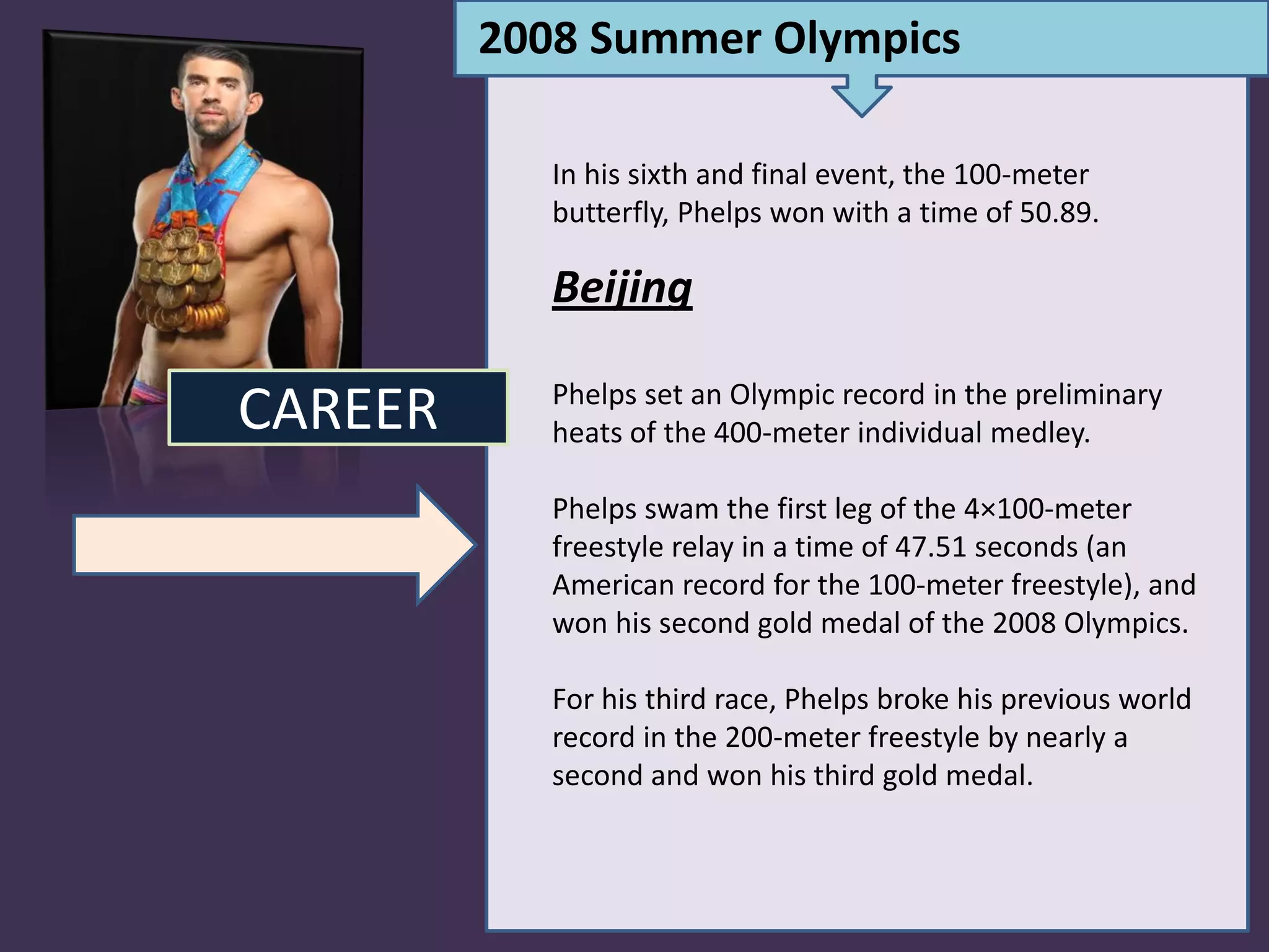 Most decorated Olympian-MICHAEL PHELPS | PPT