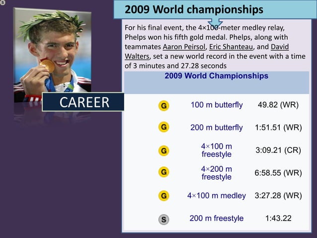 Most decorated Olympian-MICHAEL PHELPS | PPT