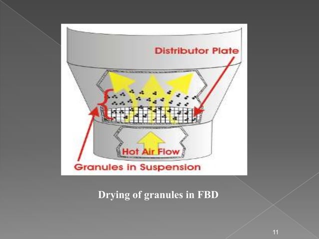 FBD ppt | PPTX | Home Appliances | Home & Garden