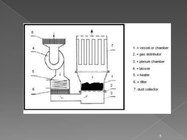 FBD ppt | PPTX | Home Appliances | Home & Garden