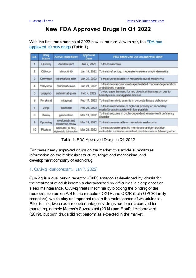 New FDA Approved Drugs in Q1 2022.pdf